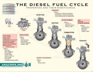 Diesel Fuel Analysis, Fuel Analysis | Bureau Veritas