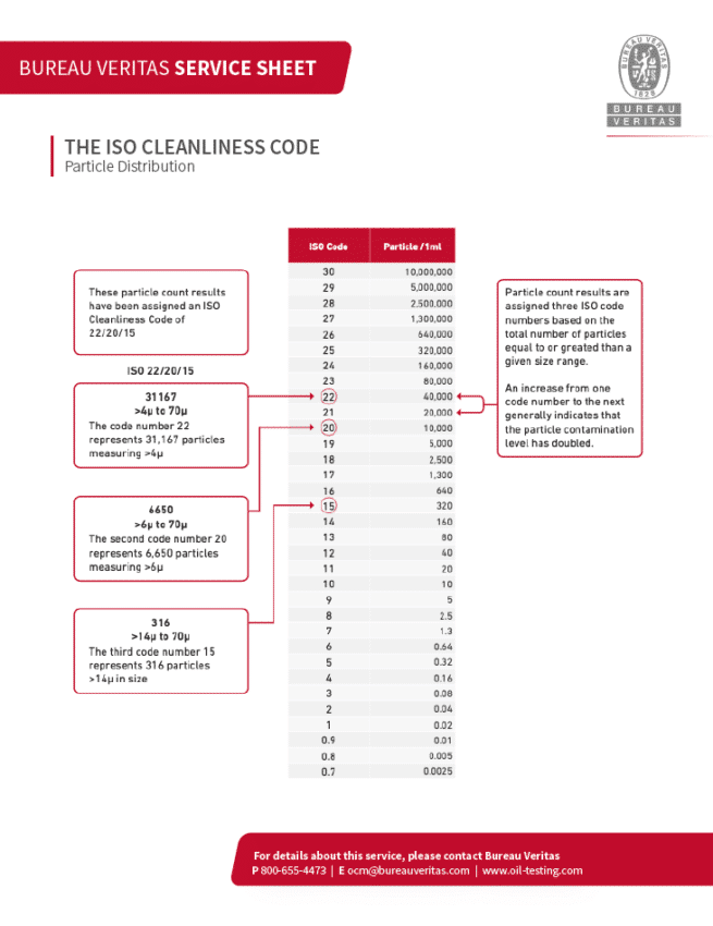 Modern Particle Counting - Bureau Veritas
